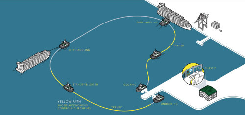 Mark Watkinson - Graphic Design and Line Illustrator