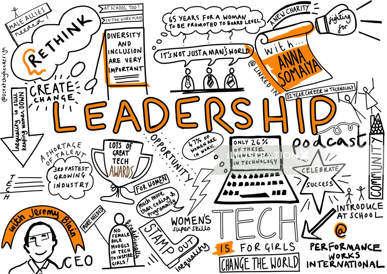 IllustrationX - Scratchy Hen Design portfolio