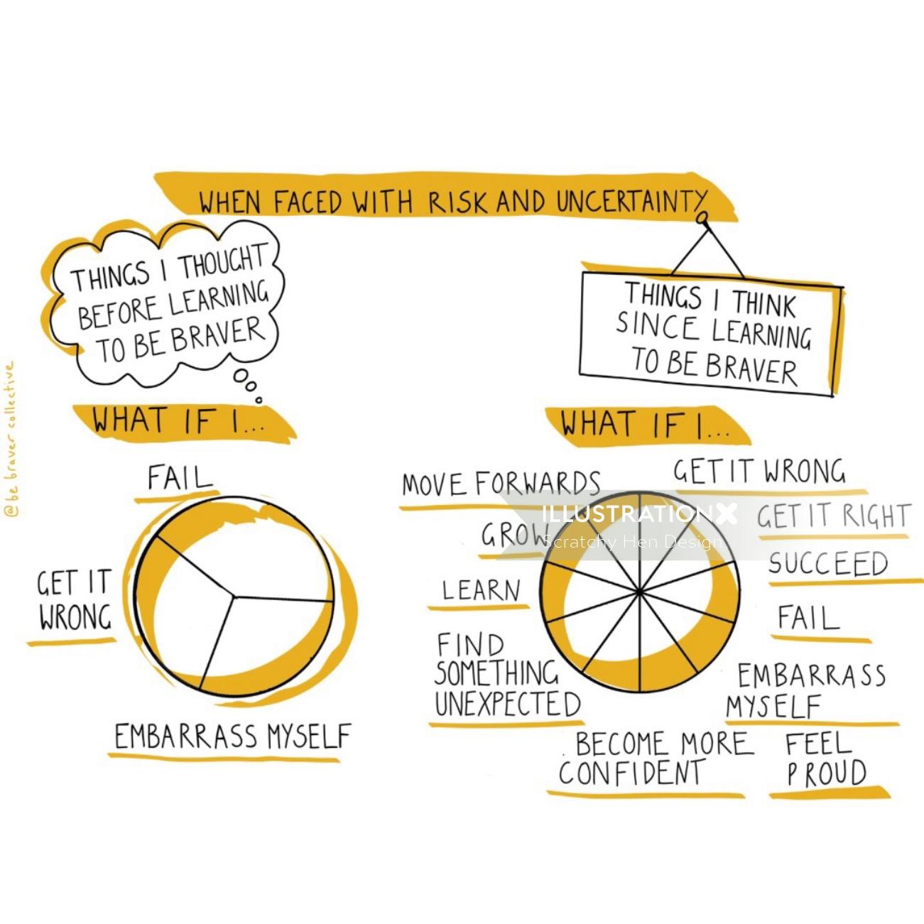 IllustrationX - Scratchy Hen Design portfolio